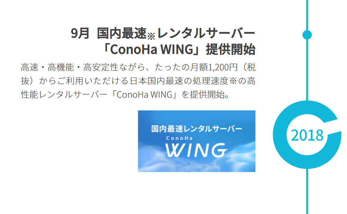 【ConoHa WINGで運用】WordPressブログの作成方法「乗り換えも解説」 | KYOKO先生